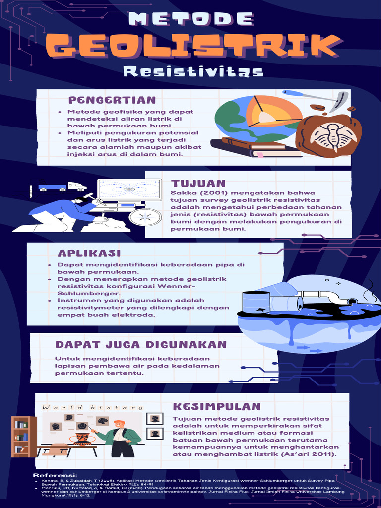 Metode Geolistrik Resistivitas | PDF | Sains & Matematika