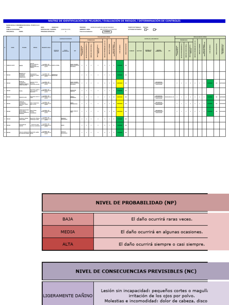 Copia de Iperc v6 - Rm 050-Empr(1)Tecnicas | PDF | Riesgo