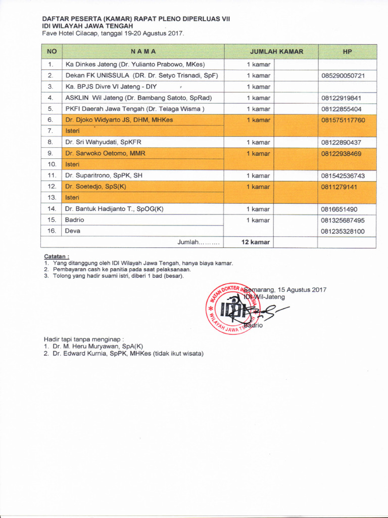 Daftar Kamar RPD 7 Wilayah-Cilacap PDF | PDF