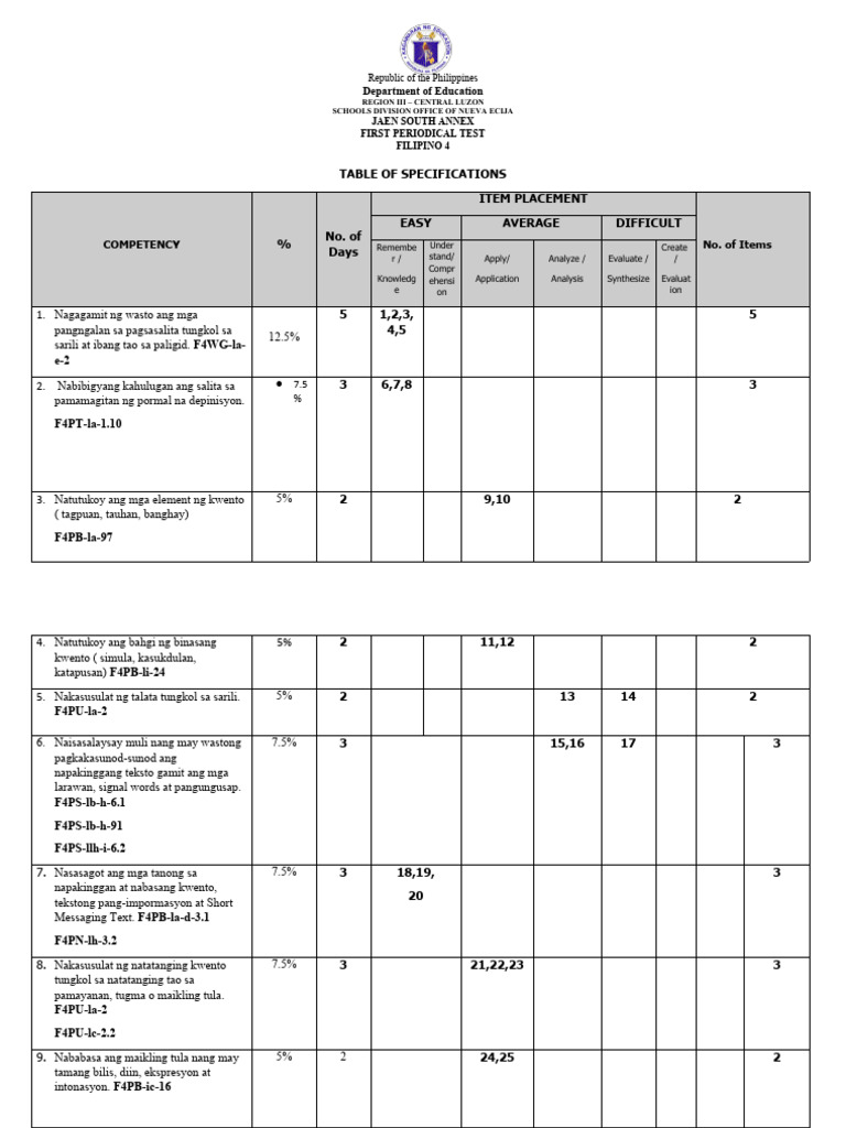 GRADE 4- FILIPINO-TOS-1ST-QUARTER | PDF