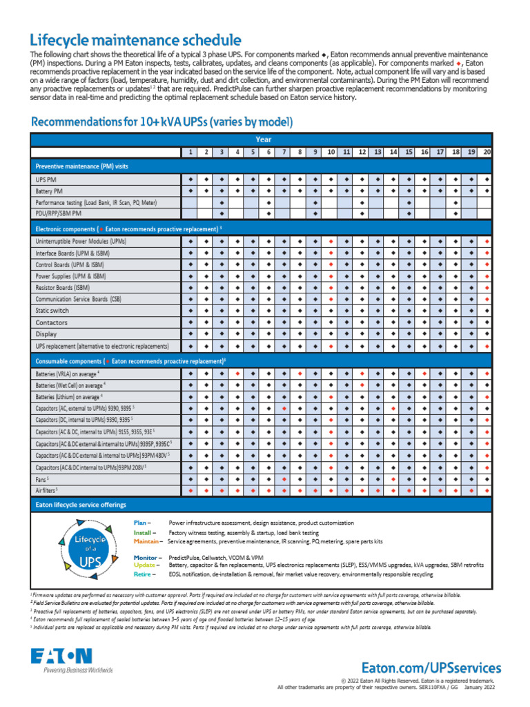 Eaton Ups Life Cycle Checklist Brochure SER110FXA | PDF | Manufactured ...