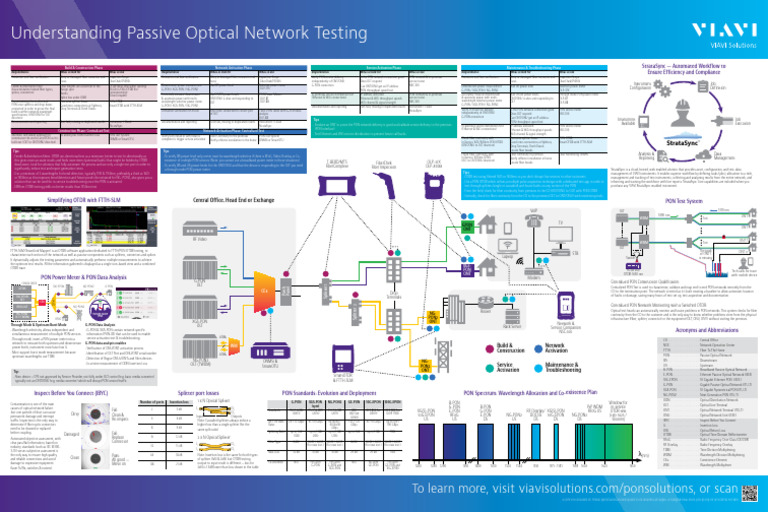 PON Network Testing Guide | PDF | Physical Layer Protocols | Optics