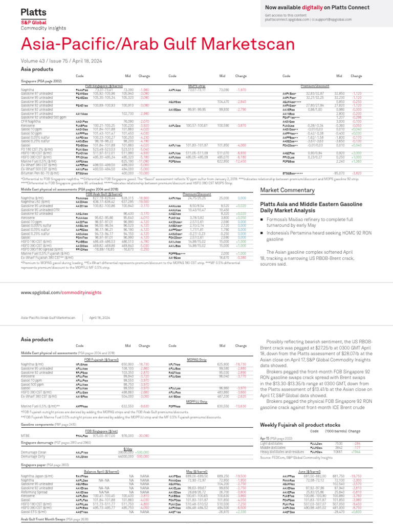 AG & GULF PLATTS 18 April 2024 FULL | PDF | Gasoline | Fuel Oil