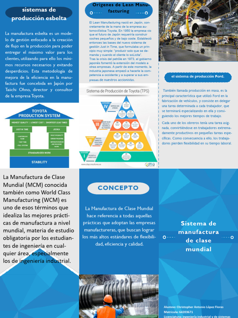 Tríptico Sistema de Manufactura de Clase Mundial | PDF | Lean Manufacturing | Procesos de negocio