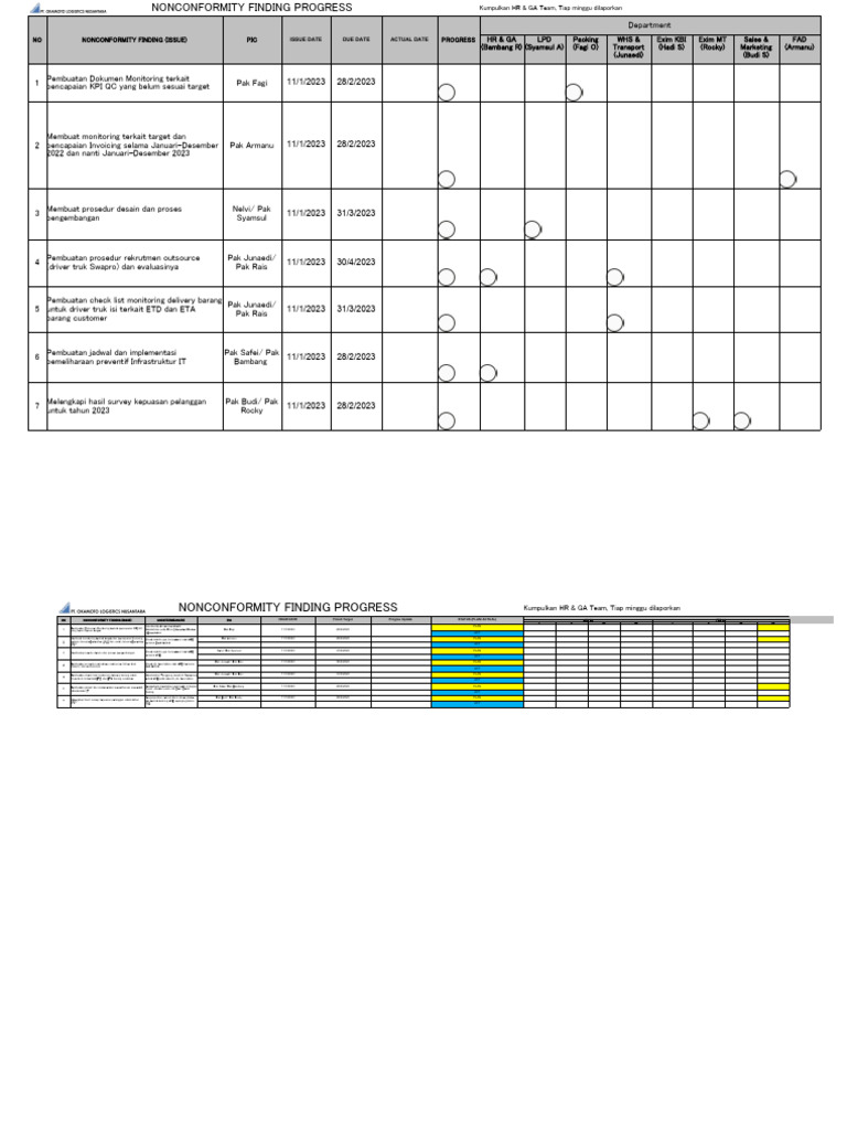 List Kadai Temuan ISO 45001 9001 2023 | PDF