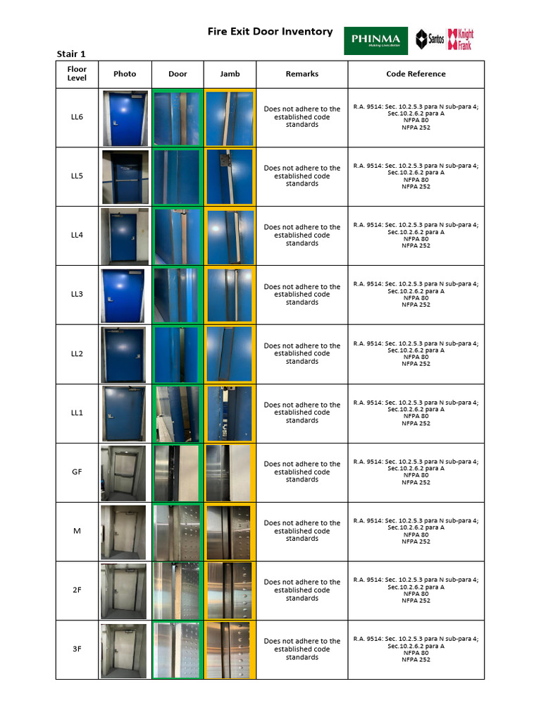 Phinma Plaza Fire Exit Compliance Report | PDF | Construction Law | Safety