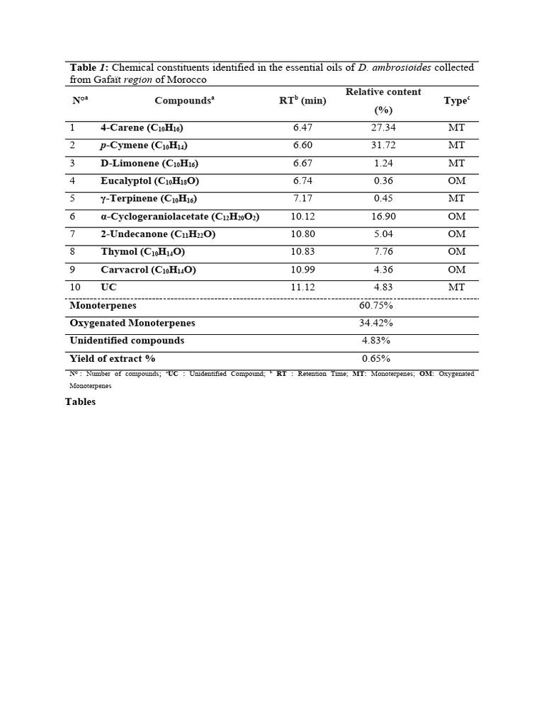 Tables | PDF | Microbiology