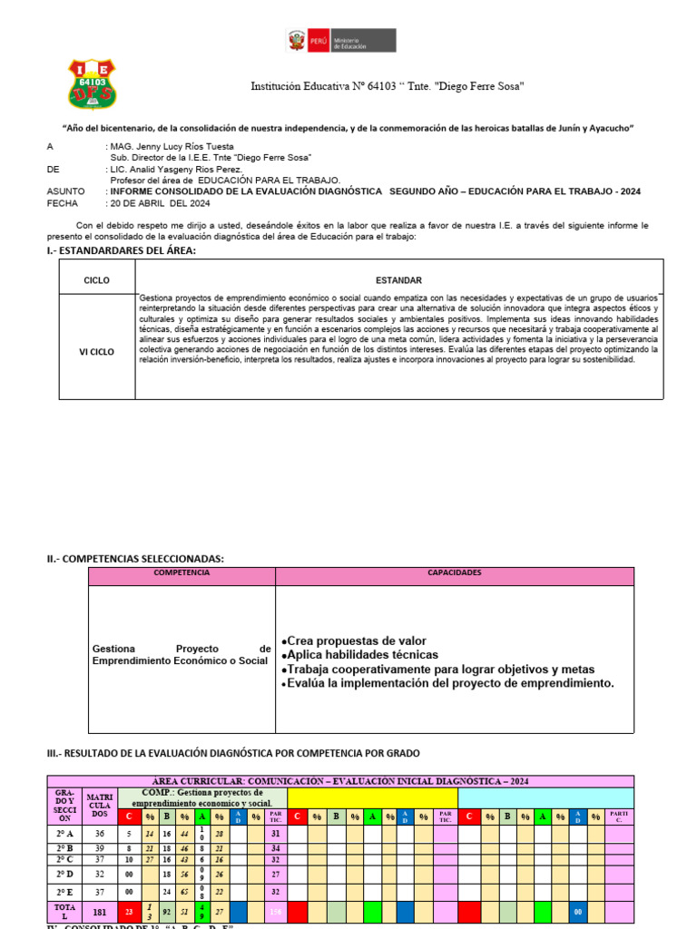 Inf. .Diagnostico - EPT 2° | PDF | Iniciativa empresarial | Evaluación