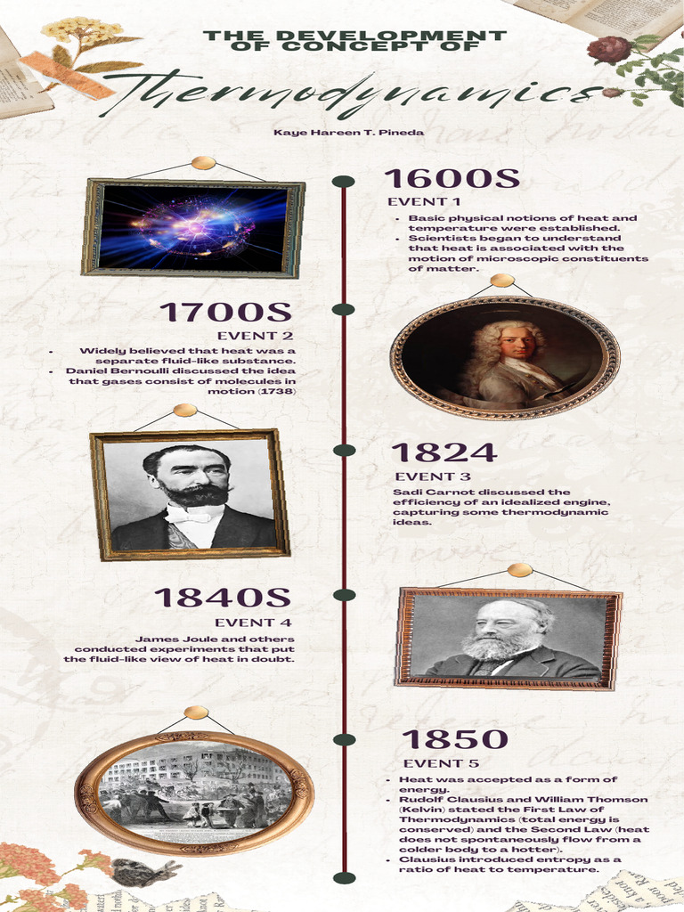 Timeline Thermodynamics | PDF | Heat | Thermodynamics