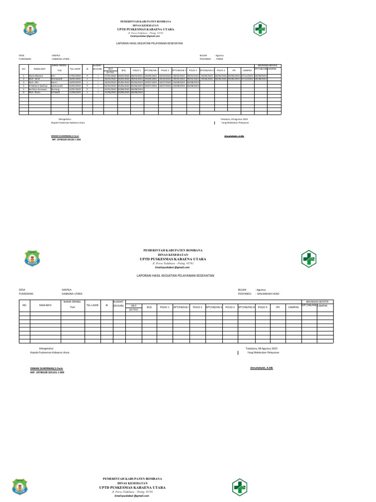 LHP Posyandu Bok Januari 2024 | PDF