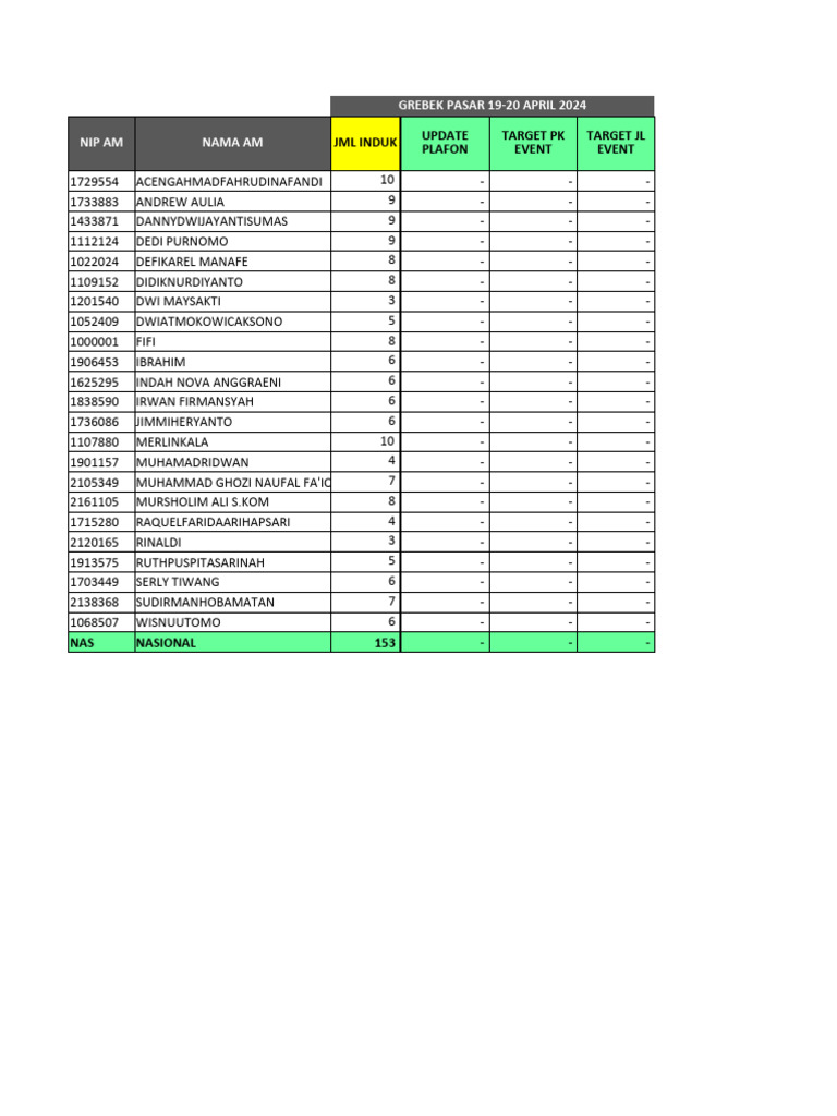 Budget Grebek Pasar 19-20 Apr 2024 | PDF | Indonesia