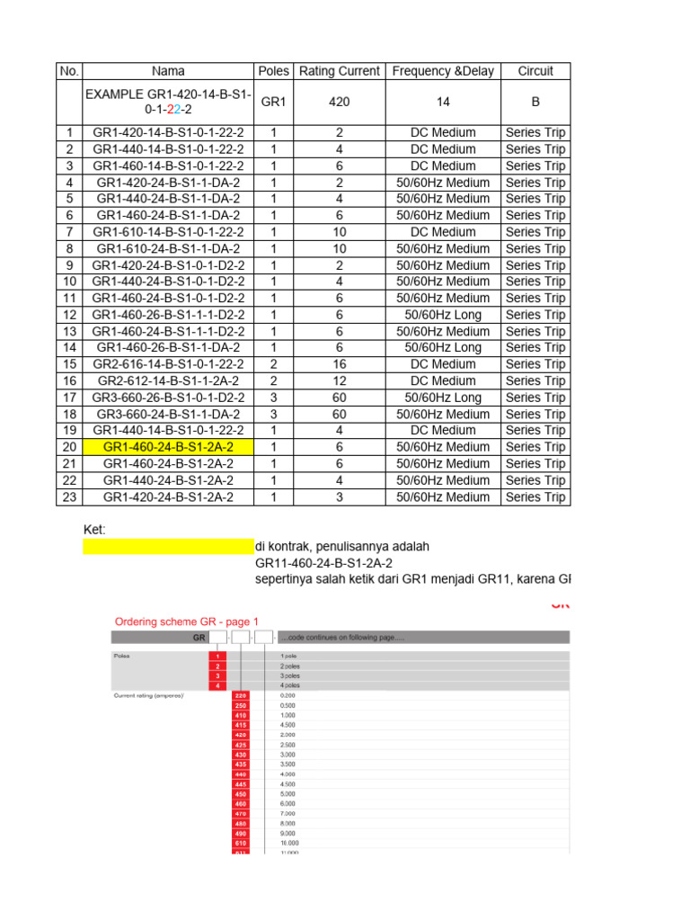 NFB Mors Smitt | PDF | Hertz | Electrical Engineering