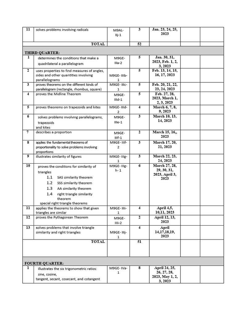 Geometry and Trigonometry Curriculum | PDF | Trigonometric Functions ...