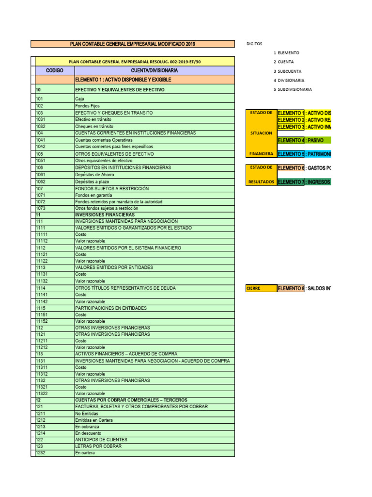 Plan Contable General Empresarial 2019 | PDF | Contabilidad | Depreciación
