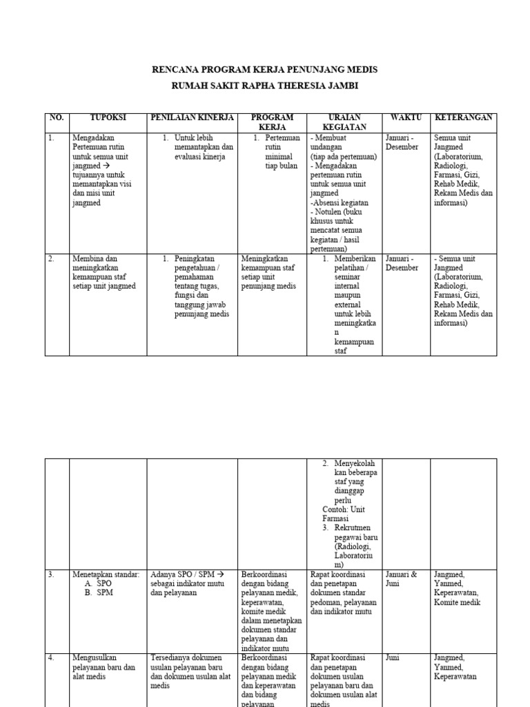 Rencana Proker Penunjang Medis | PDF