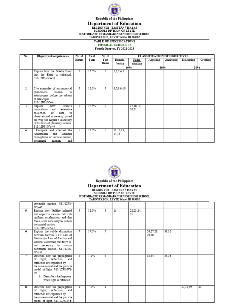 Table Of Specifications Phy Sci 4th Pdf Light Galileo Galilei