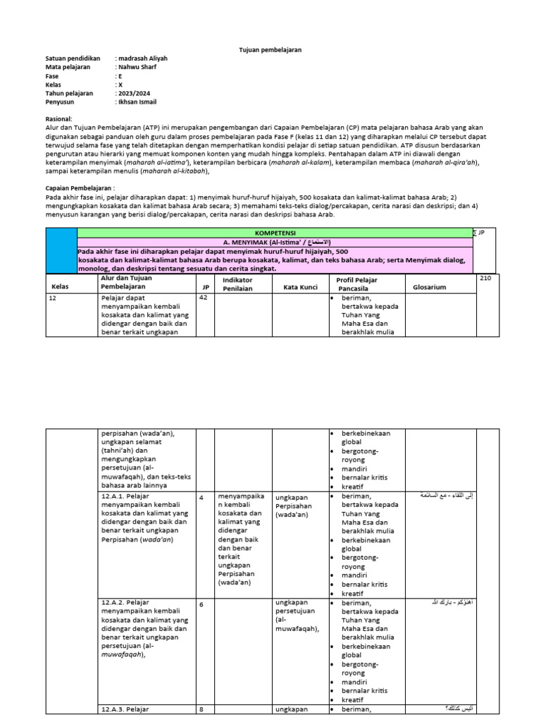 Fix Kurmer CP TP ATP Nahwu Kelas 4 | PDF