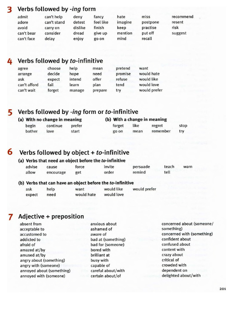 list of dependent prepositions | PDF