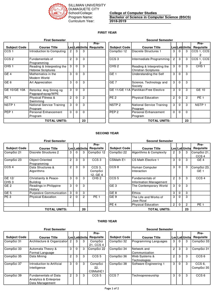 BSCS Updated | Download Free PDF | Computer Science | Computer Programming