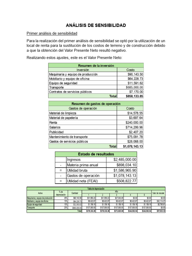 Solis Estudio Económico (AV2104) | PDF | Estado de resultados ...