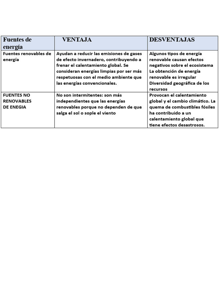 Cuadro de Ventajas y Desventajas | PDF