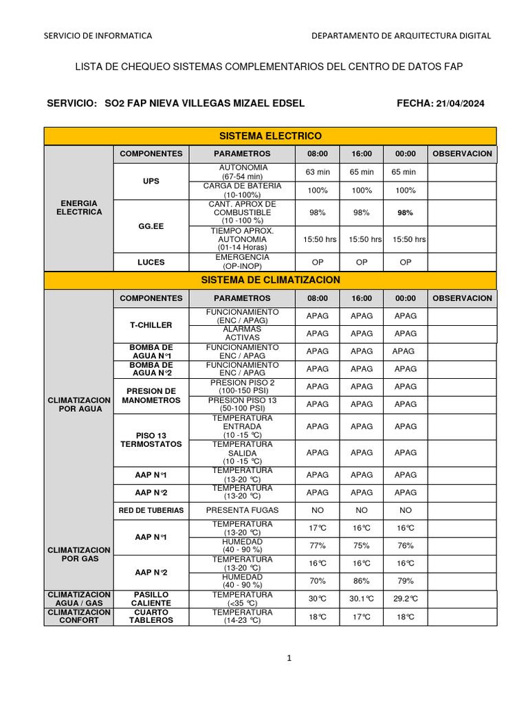 Lista de Chequeo Servicio Soc 21-04-24 0700 HRS | Descargar gratis PDF | Fenómenos de transporte ...