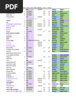 Country Codes: 2-Letter & 3-Letter | PDF | Aircraft | Naval Aviation