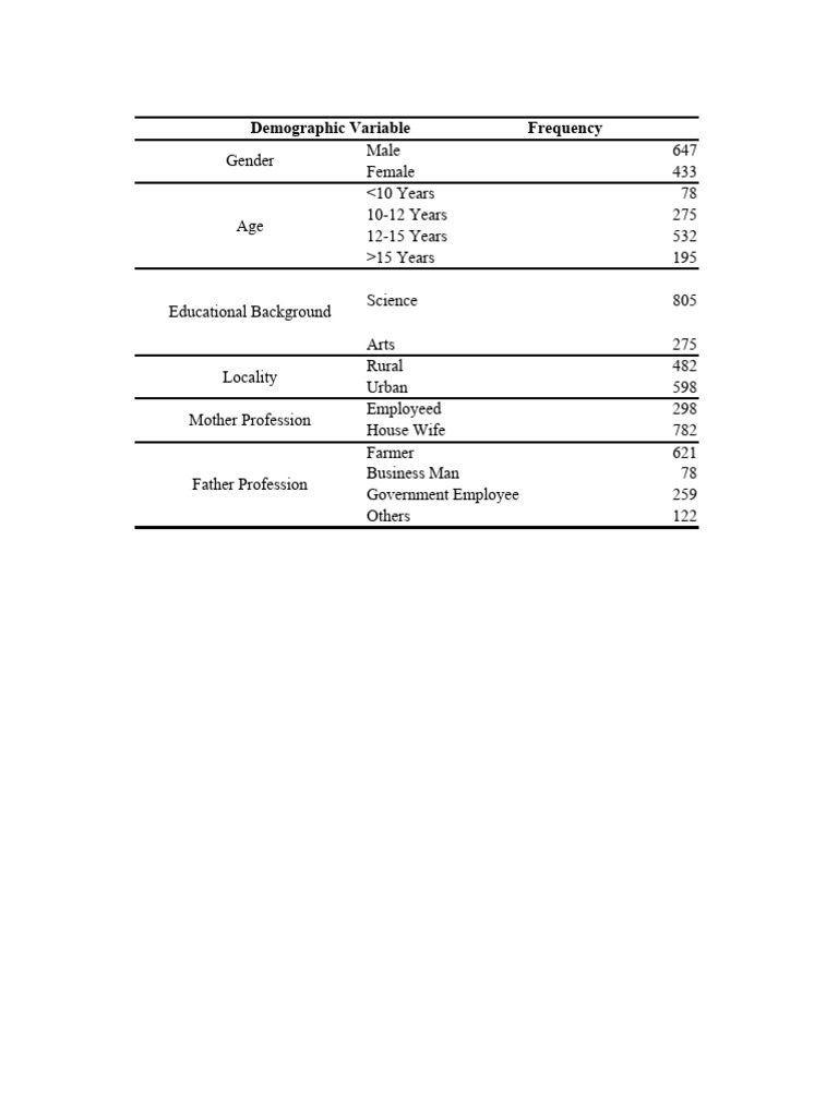 Thesis Data Pdf Self Esteem Teachers