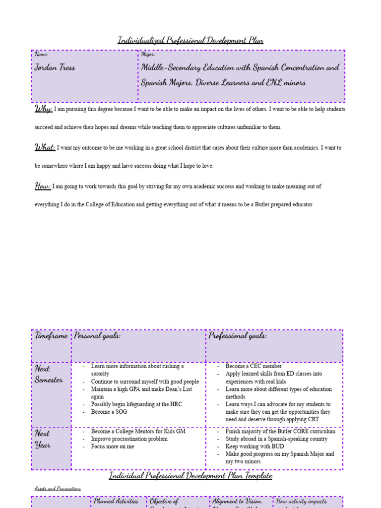 Professional Growth Plan 6 | PDF | Learning | Well Being