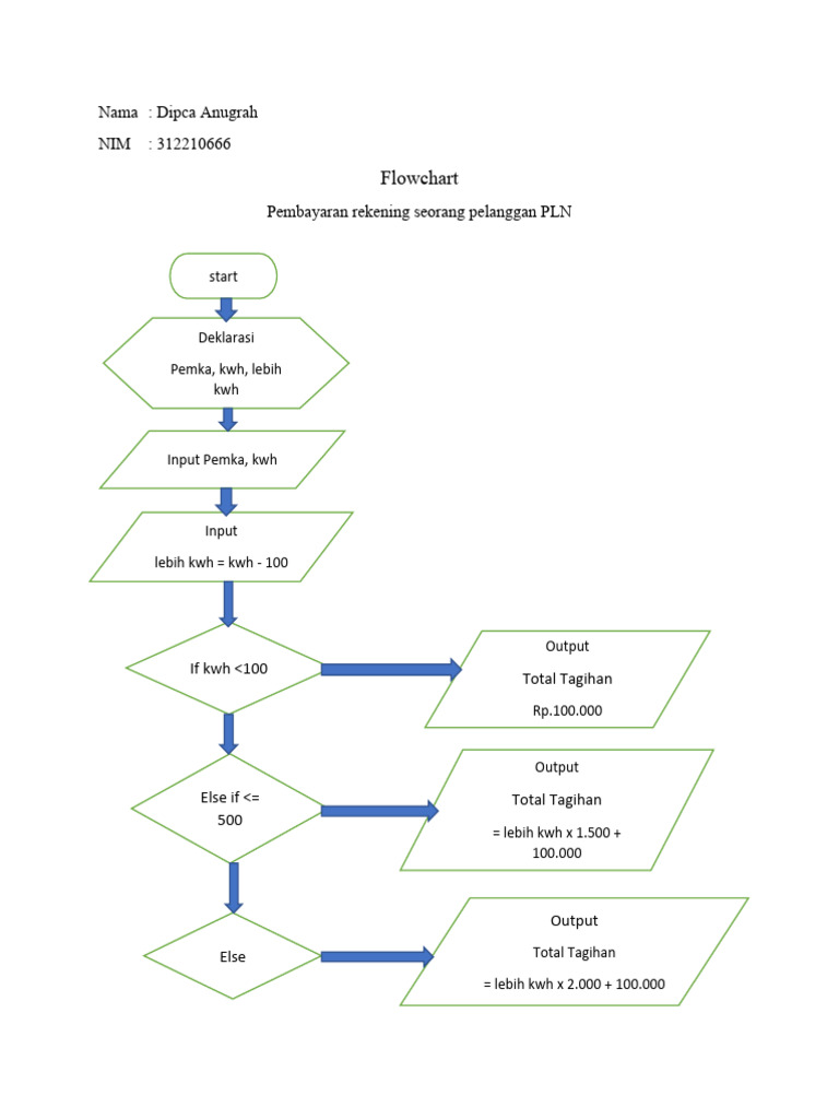 Tugas Flowchart Tagihan Listrik | PDF
