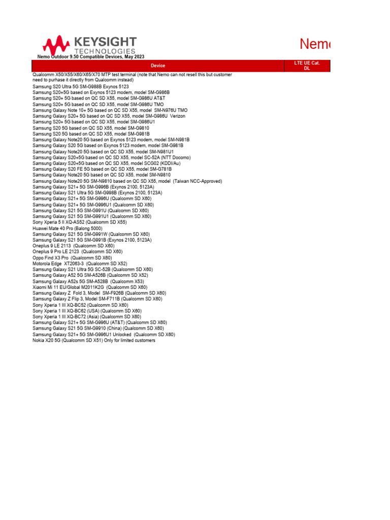 Nemo Outdoor 9 50 Ext Compatible Devices May 2023 | PDF | Samsung Electronics | Linux Based Devices