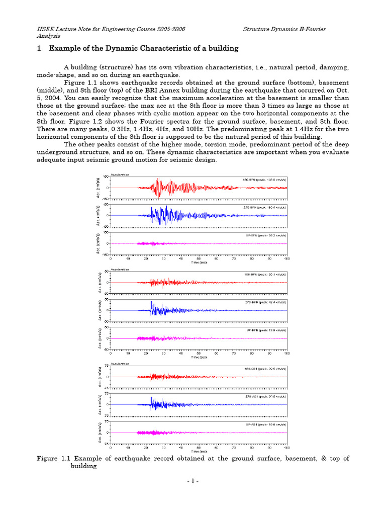04 Fourier Analysis 1 Pdf Spectral Density Fourier Transform