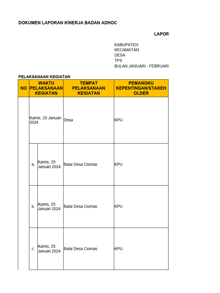 Laporan Kinerja KPPS Januari-Februari 2024 | PDF