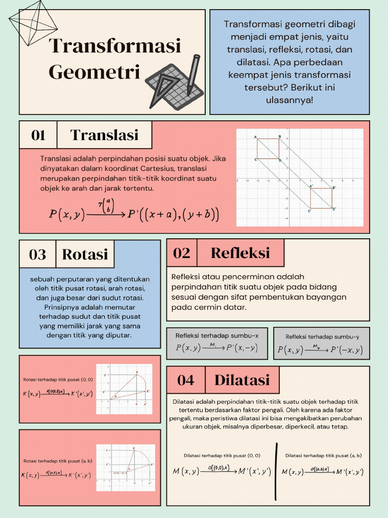 Transformasi Geometri | PDF