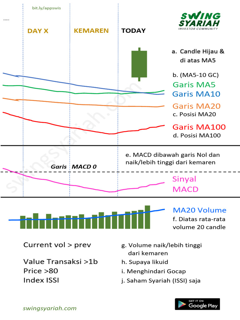 Formula DSI untuk Trading Saham Syariah | PDF