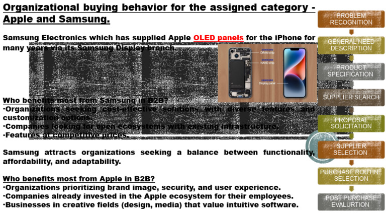 OLED Panels: Problem Recognition General Need Description Product ...