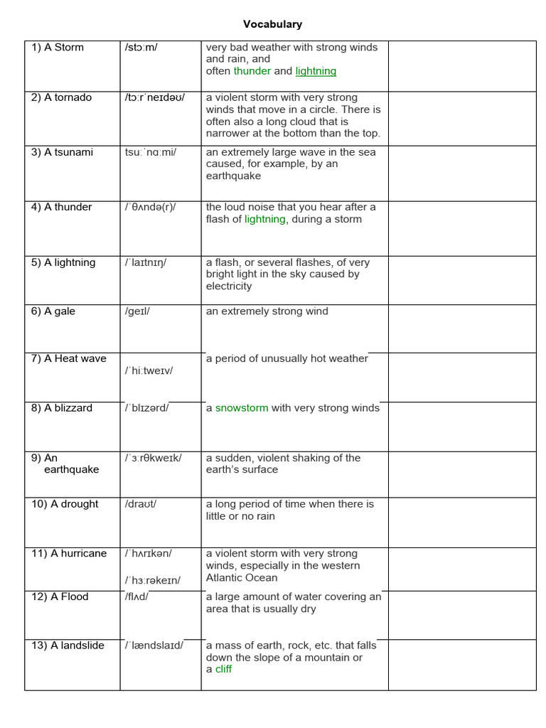 Words Natural Disasters | PDF | Social Science | Science & Mathematics