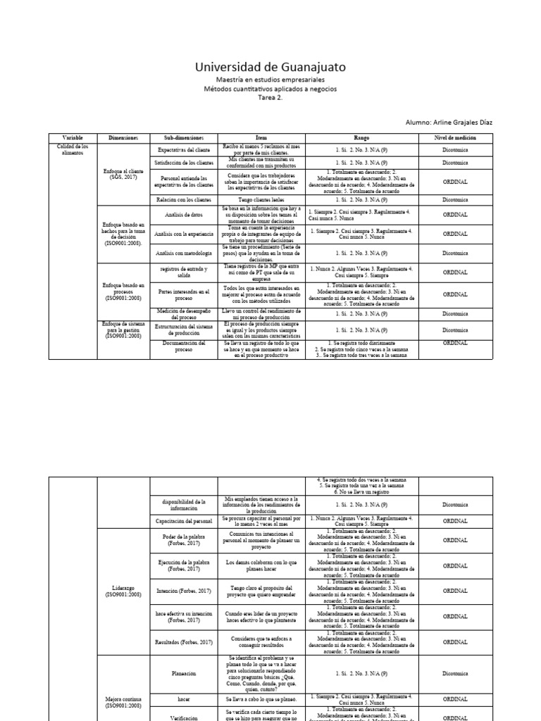 Tarea 2 Cuadro | PDF