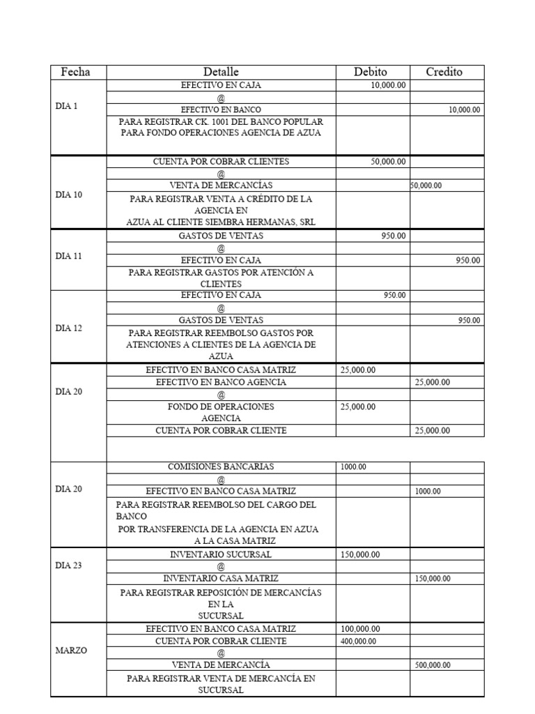 Unidad 3. Actividad 3. Transacciones Contables (Cierre de Unidad III ... Unidad 3. Actividad 3. Transacciones Contables (Cierre de Unidad III ...