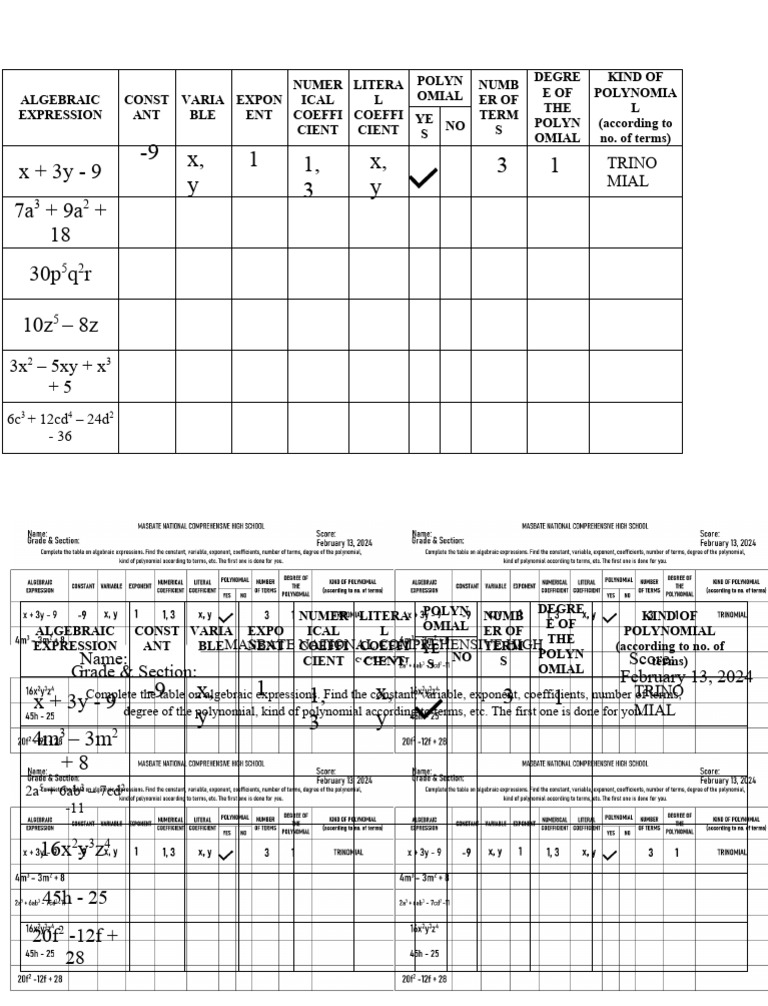 ALGEBRAIC EXPRESSION TABLE | PDF | Polynomial | Mathematics