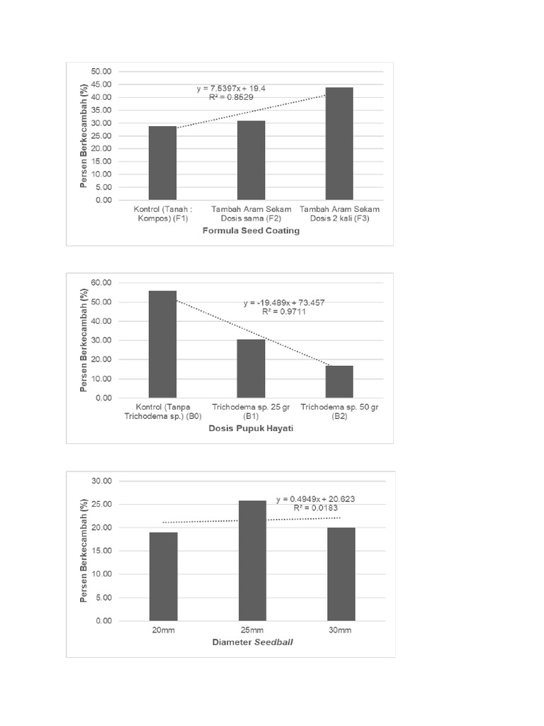 Tabel Da Garfik Pembahasan | PDF