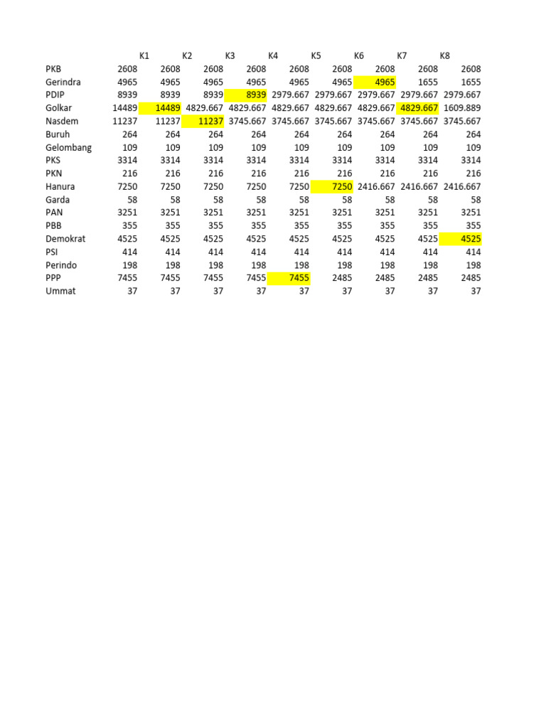 Perhitungan Suara | PDF