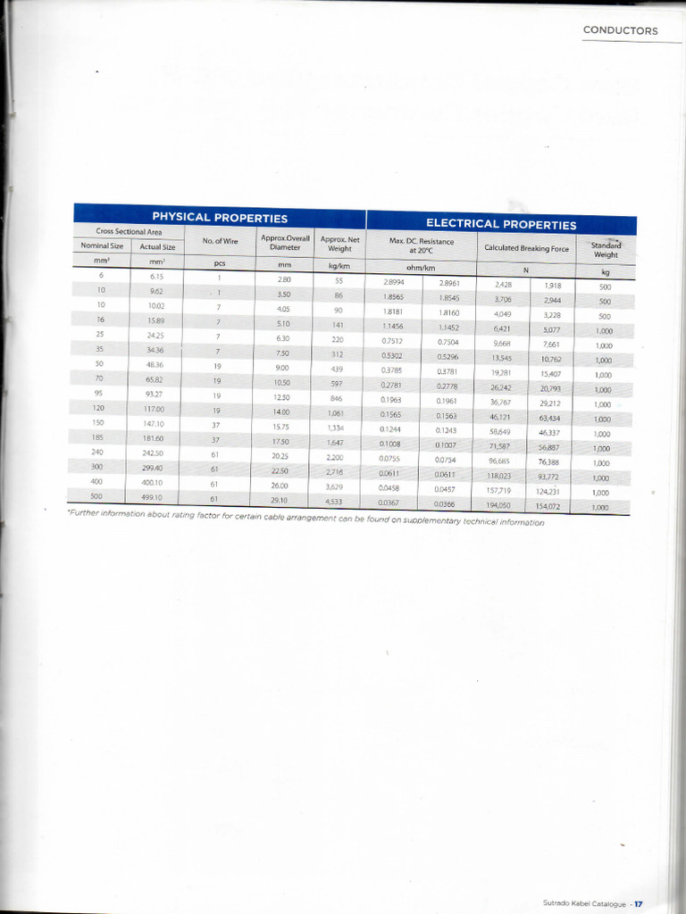 Data BC001 | PDF
