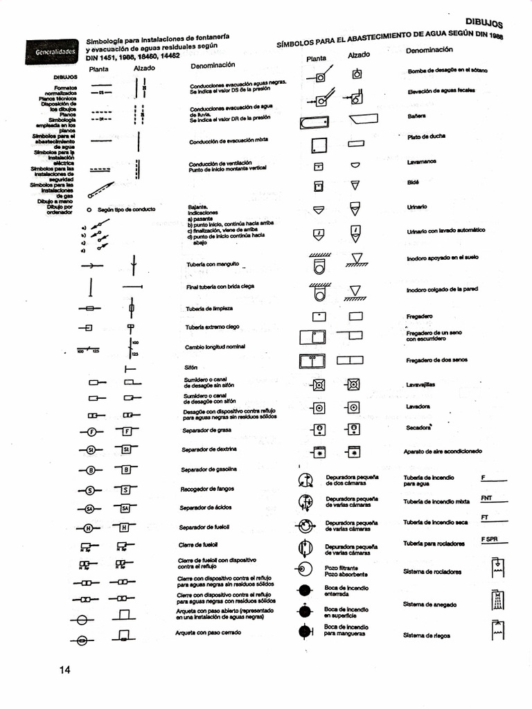 Símbologia Neufert | PDF