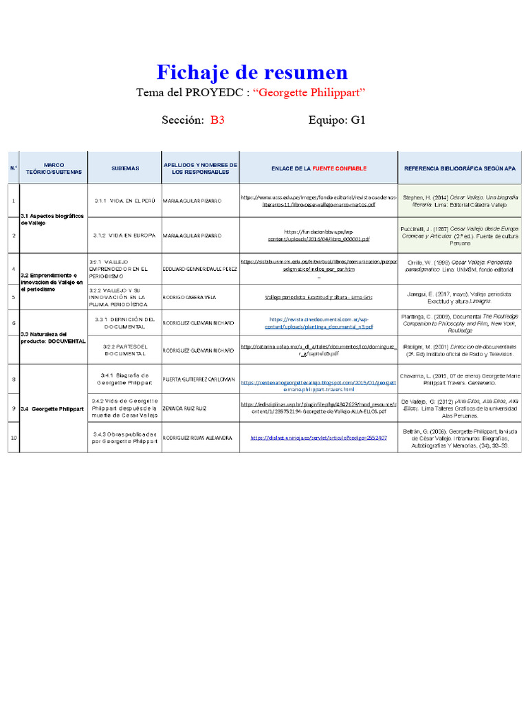 Ficha de Resumen - Alejandra Rodríguez | PDF