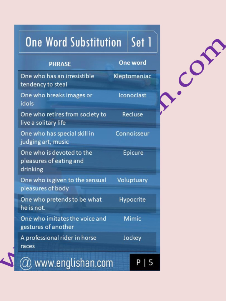 One Word Substitute Set One | PDF