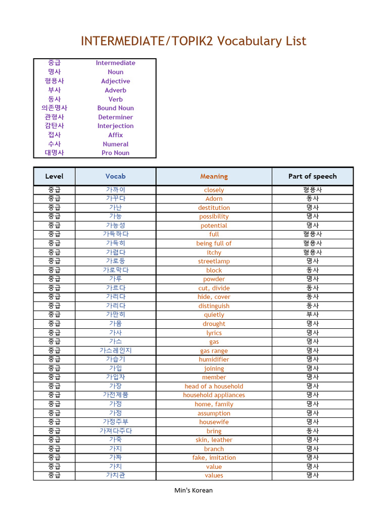 Topik 2 Vocab List Pdf