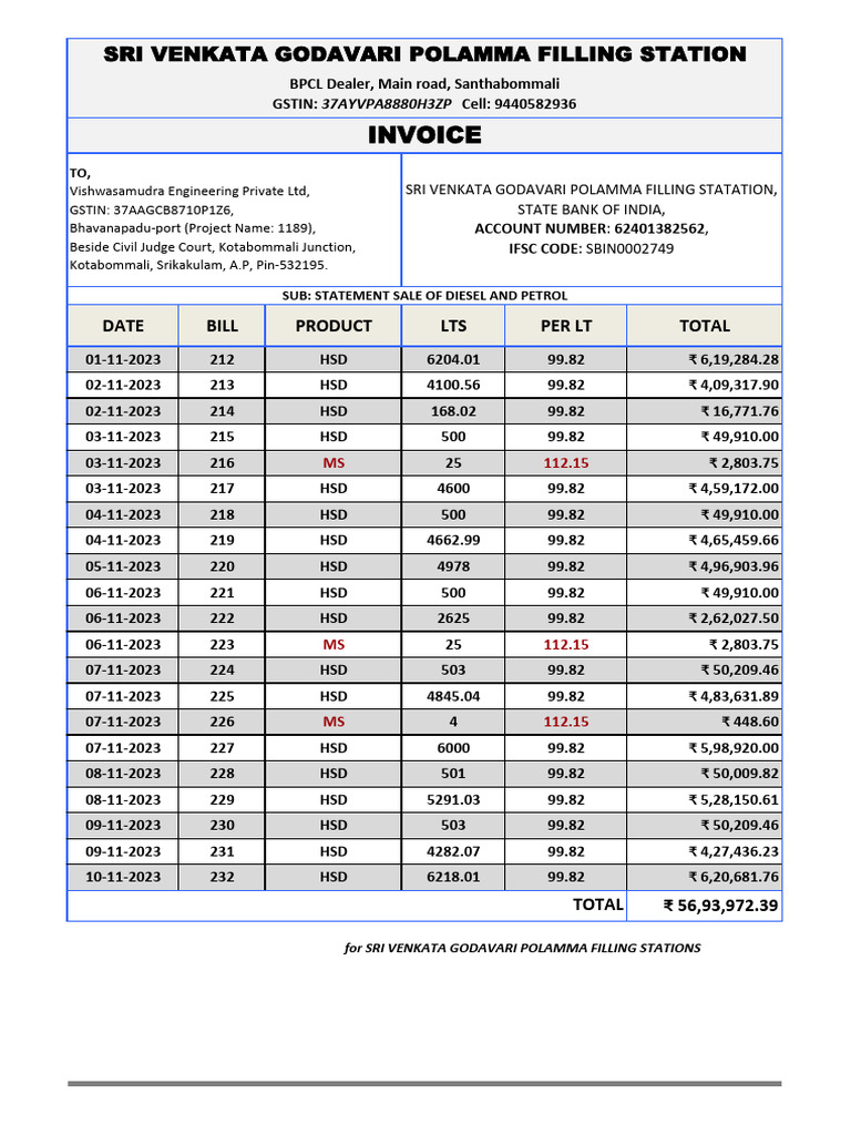 bpcl invoice.pdf11112023 (2) | PDF | Petroleum