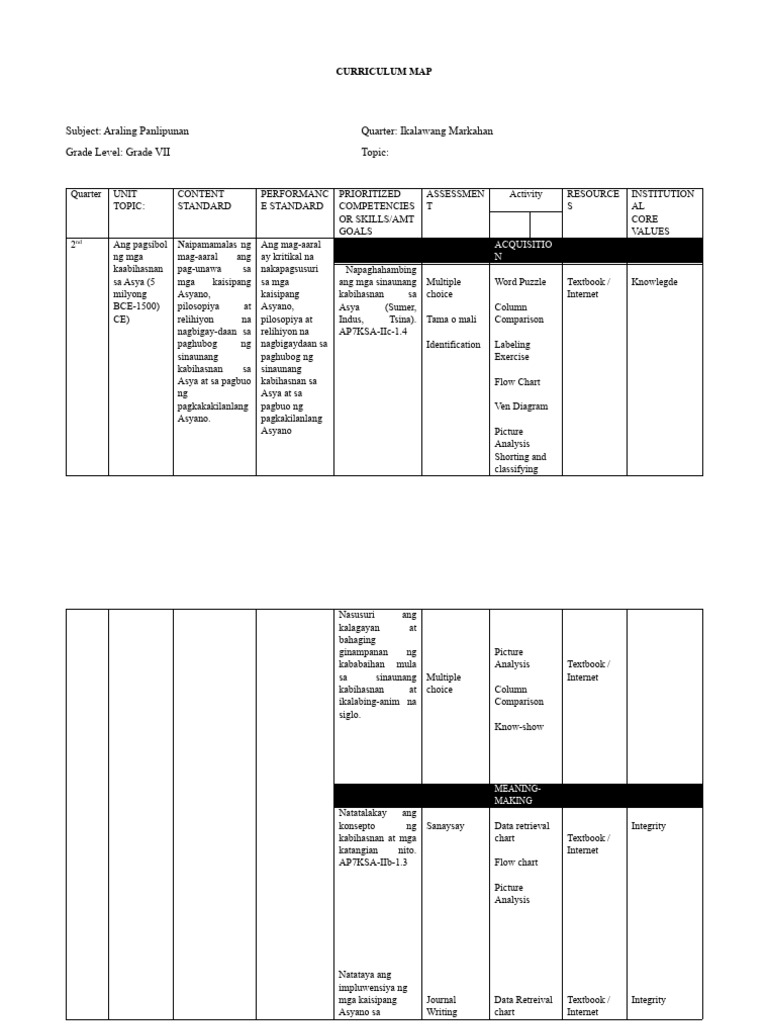 CURRICULUM MAp 2nd qrtr | PDF
