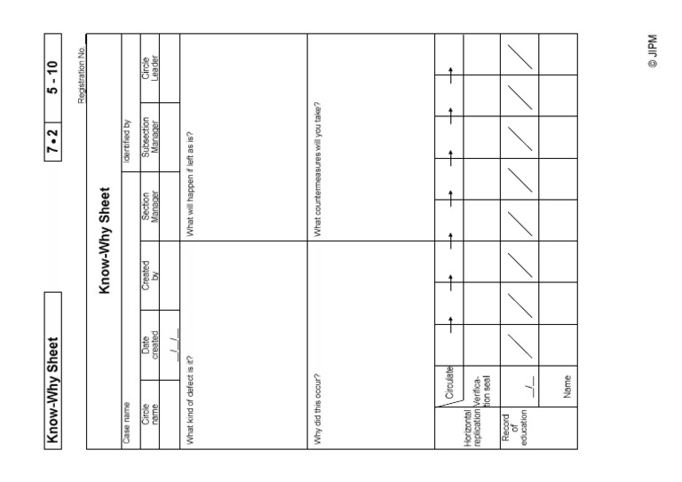 Know Why Sheet | PDF
